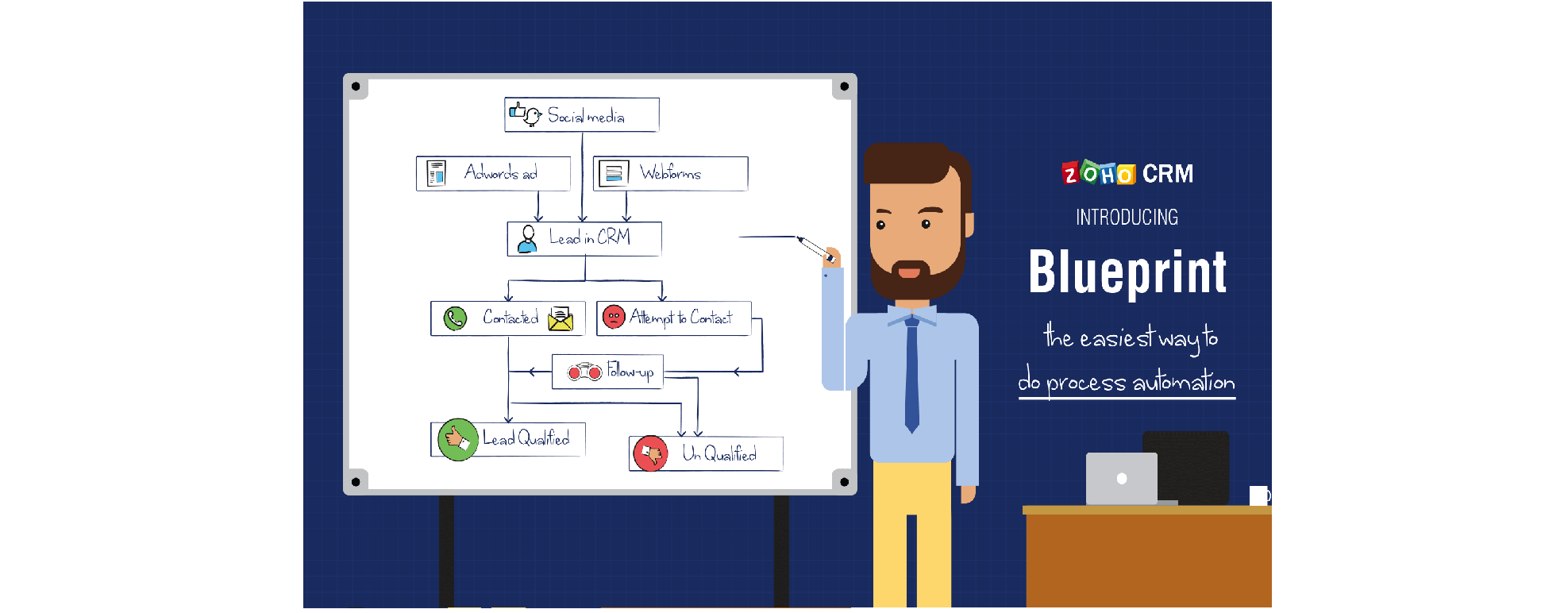 Best accounting software | Erp Crm Implementation partner | zohocrm ...
