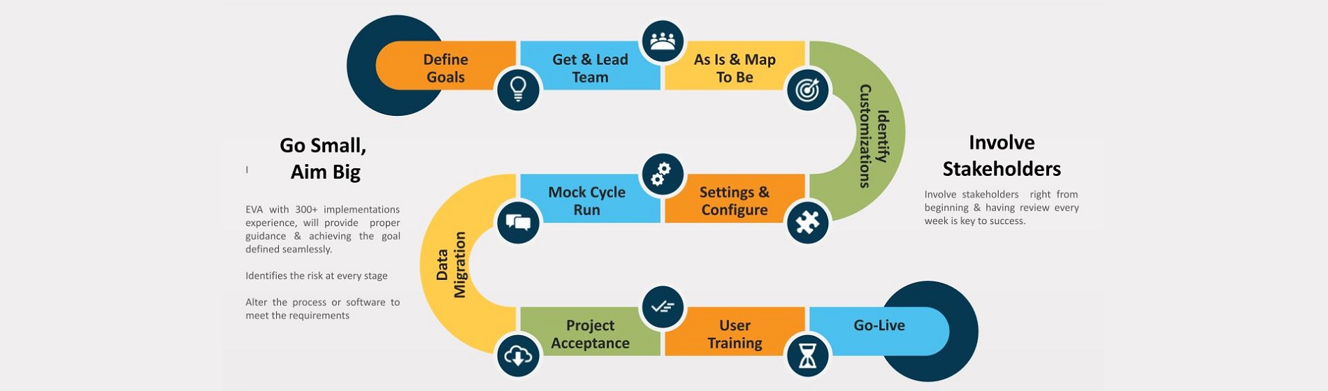 Best accounting software | Erp Crm Implementation partner | zohocrm ...