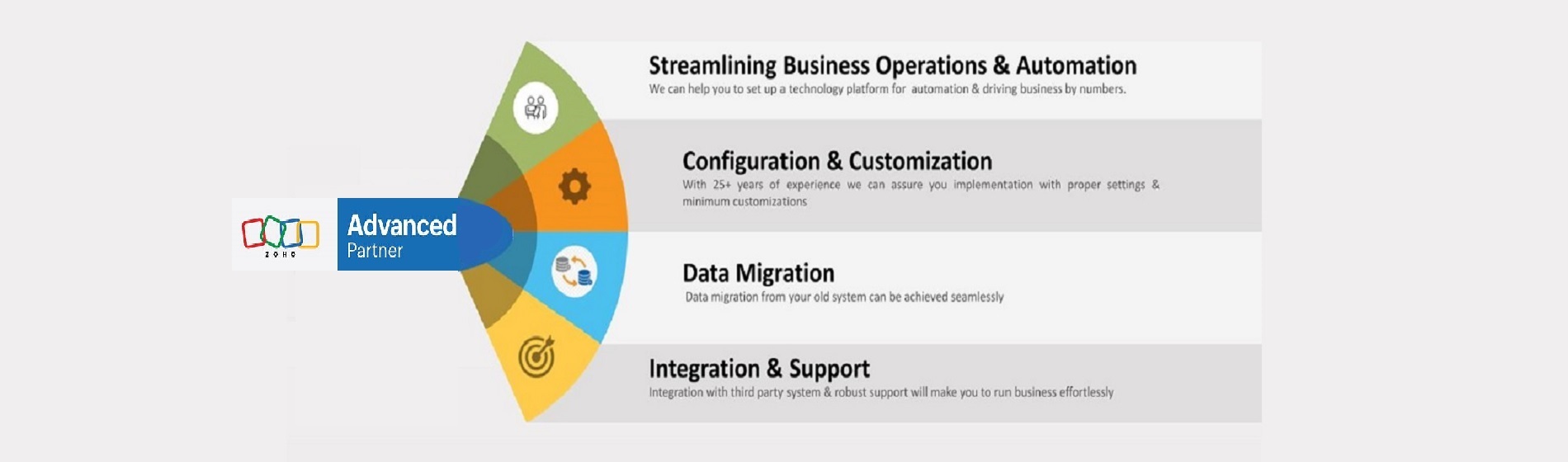 Best accounting software | Erp Crm Implementation partner | zohocrm ...